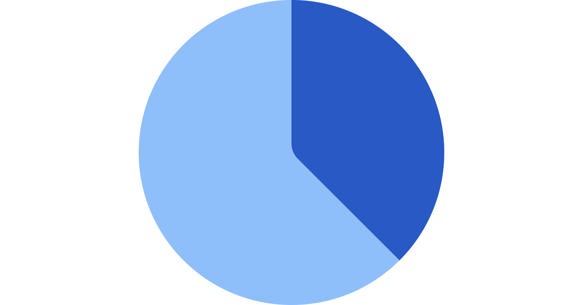Pie chart pie chart graph data analytics analysis business product ... Pie chart pie chart graph data analytics analysis business product ...